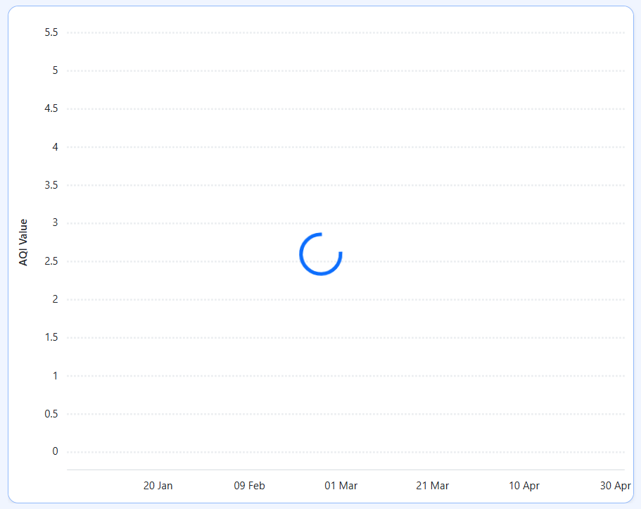 Build an AI Powered Air Quality Dashboard Using Blazor Spline Chart and GPT-4o | Syncfusion Blogs