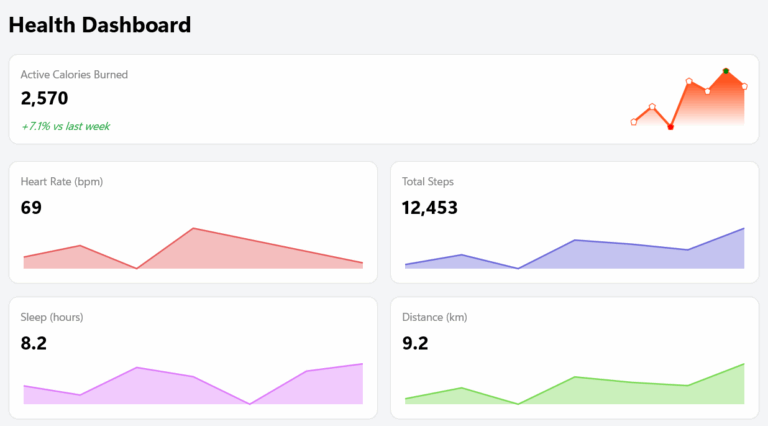 Introducing the New .NET MAUI Spark Chart Control | Syncfusion Blogs