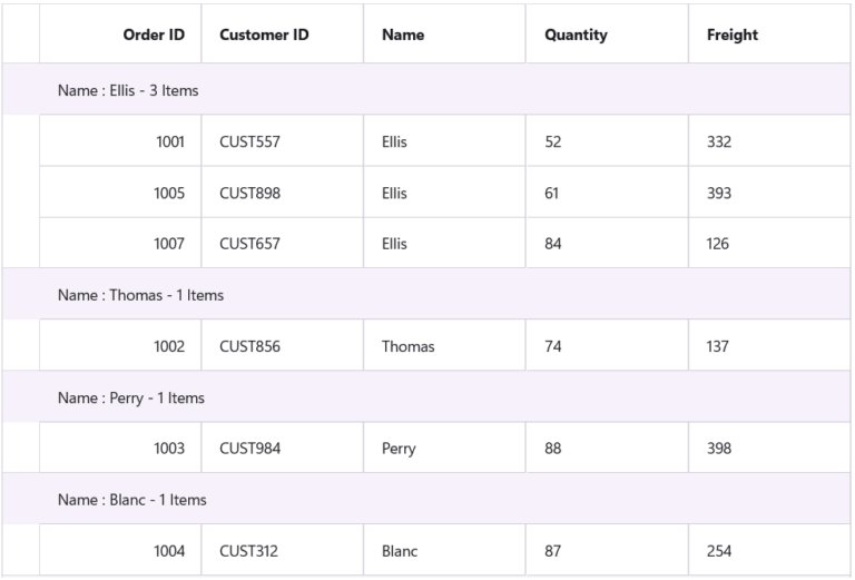 Design Smarter Data Tables in .NET MAUI with the DataGrid Control ...