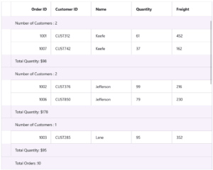 Design Smarter Data Tables in .NET MAUI with the DataGrid Control | Syncfusion Blogs