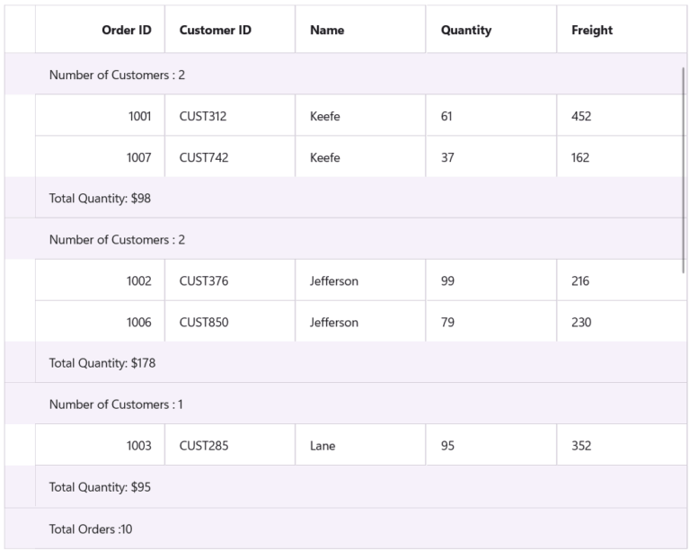 Design Smarter Data Tables in .NET MAUI with the DataGrid Control ...