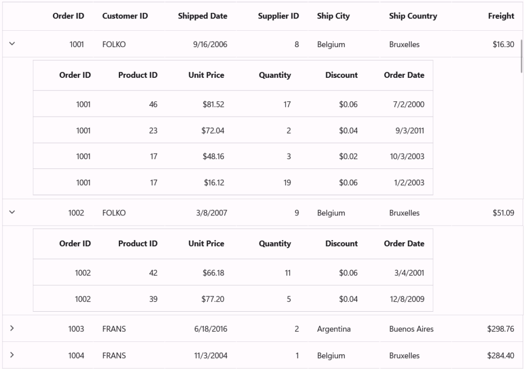 Design Smarter Data Tables in .NET MAUI with the DataGrid Control ...