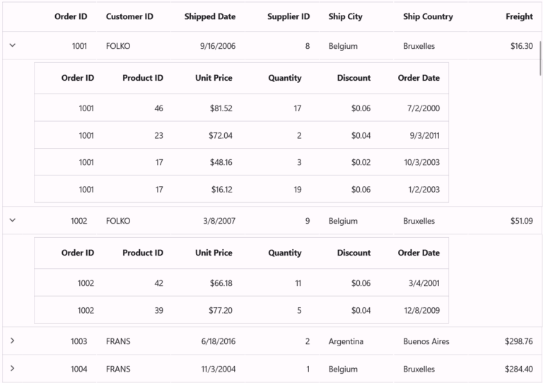 Design Smarter Data Tables In Net Maui With The Datagrid Control Syncfusion Blogs 