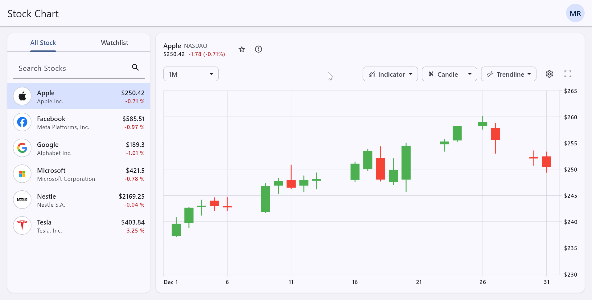 Customize Flutter Stock Charts Easily: Add Timeframes, Trendlines & More | Syncfusion Blogs