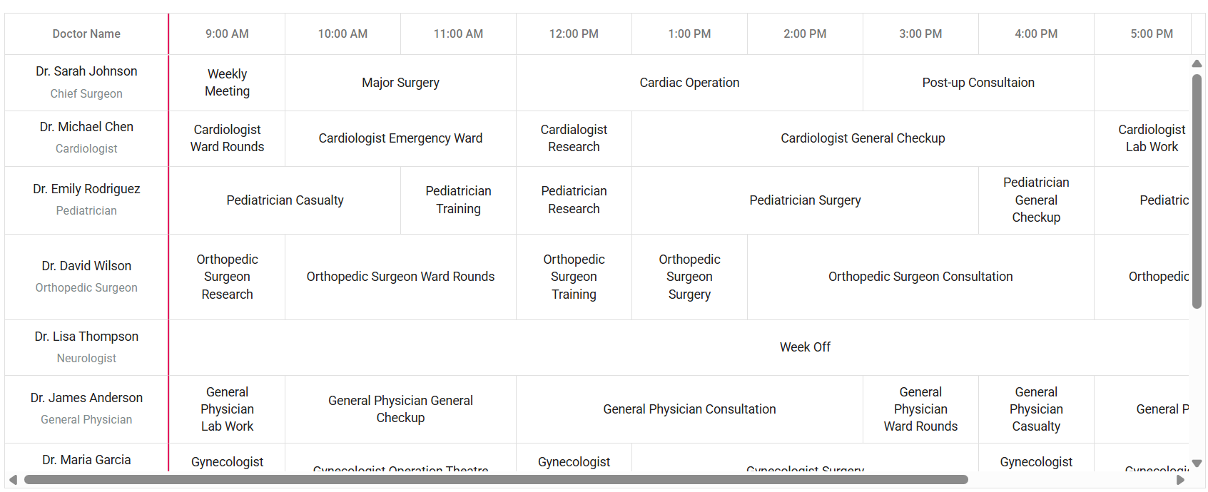 Merge Rows and Columns in React Data Grid to Enhance Data Clarity | Syncfusion Blogs