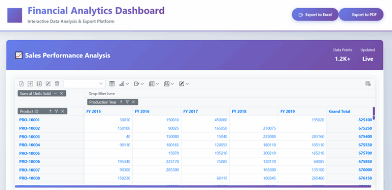 How to Export React Pivot Tables to Excel Using ASP.NET Core | Syncfusion Blogs