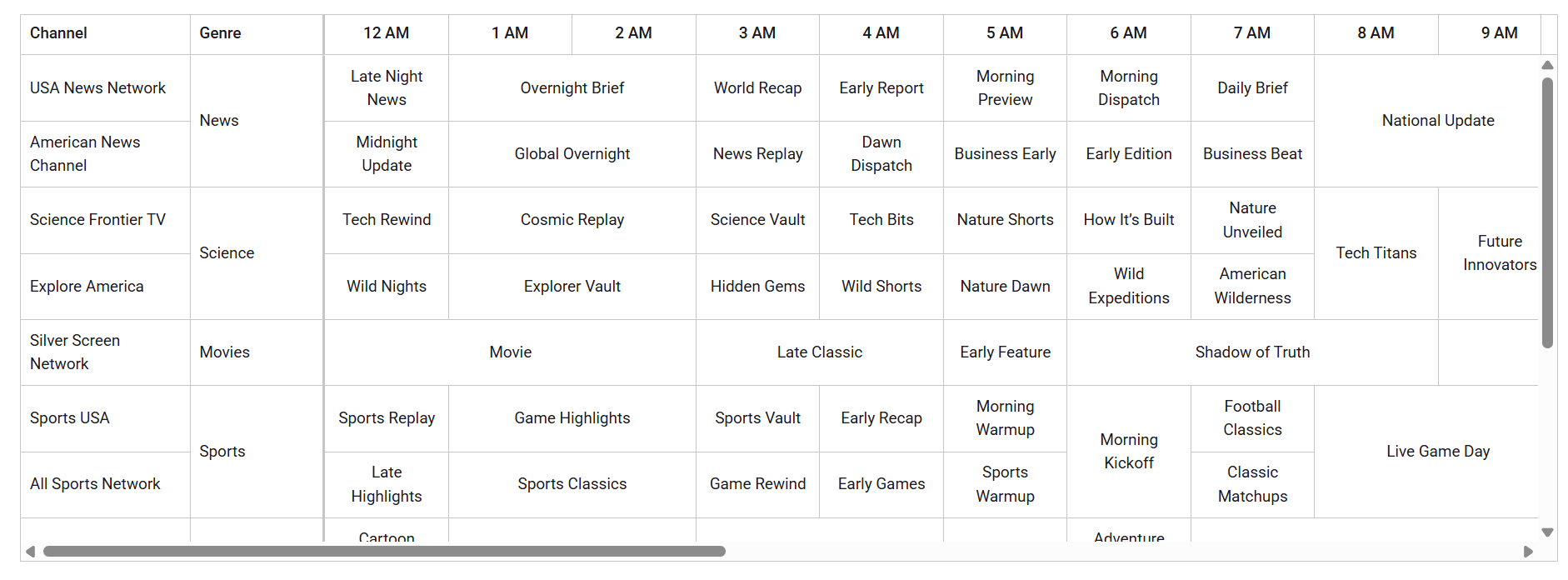 Merge Rows and Columns in React Data Grid to Enhance Data Clarity | Syncfusion Blogs