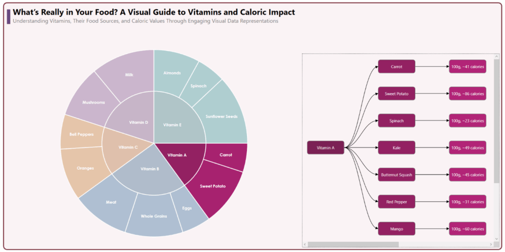 Create Stunning Nutrition Dashboards in WPF with Multi-Layer Pie Chart ...