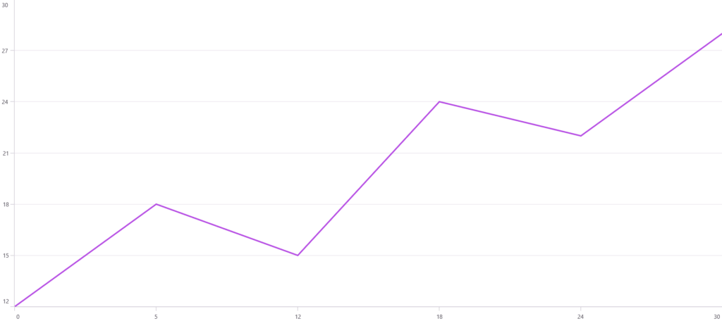 12 Chart Design Tips Every Developer Needs To Know | Syncfusion Blogs