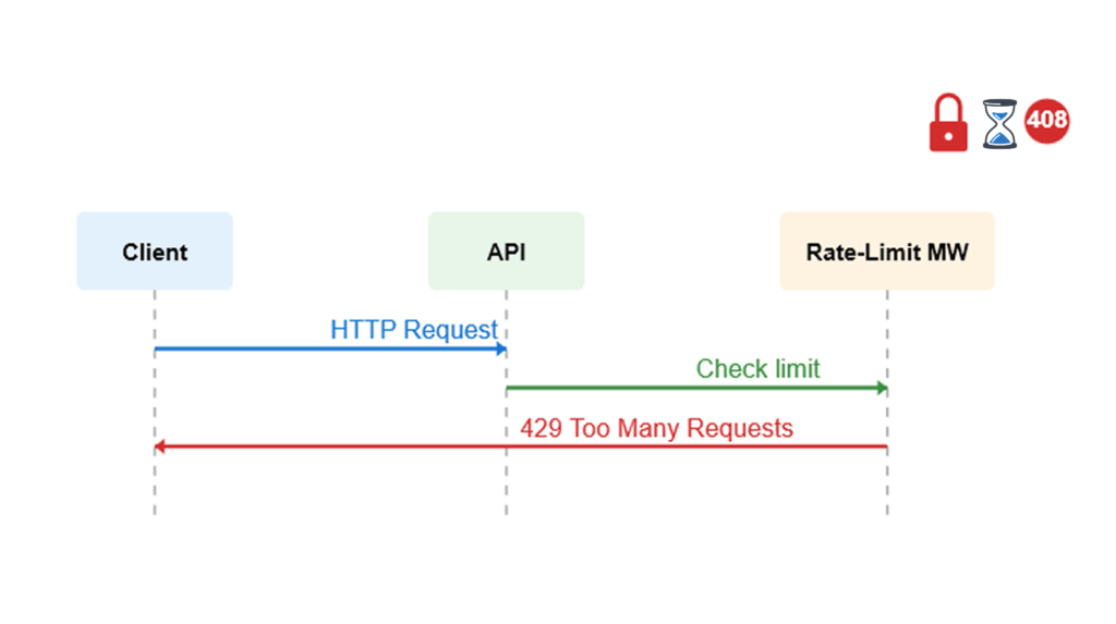 Performance Tuning in ASP.NET Core: Best Practices for 2025 | Syncfusion Blogs