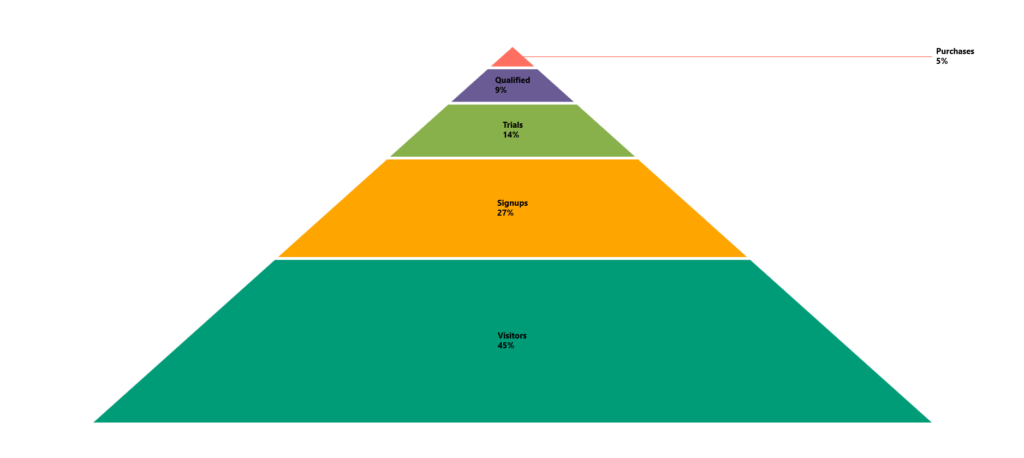 12 Chart Design Tips Every Developer Needs To Know | Syncfusion Blogs