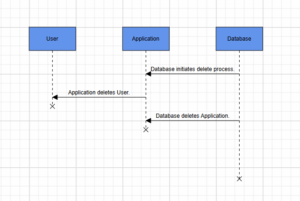 How to Build UML Sequence Diagrams in Blazor with Diagram Library | Syncfusion Blogs