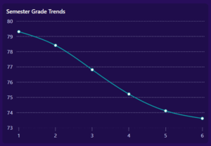 Build a Student Analytics Dashboard in WPF with Interactive Charts ...