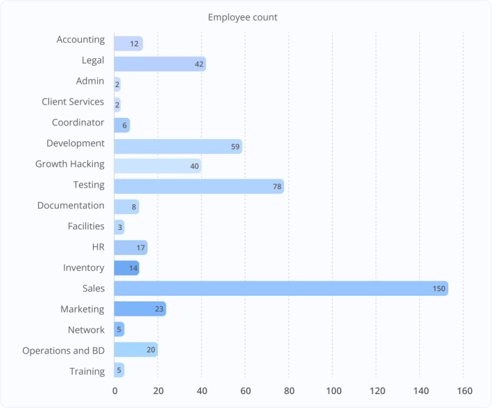 Explore Syncfusion’s Kisumu Office | Tech Future in Kenya