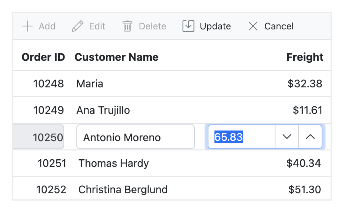 AG Grid Alternative: Syncfusion® Data Grid | React UI Comparison