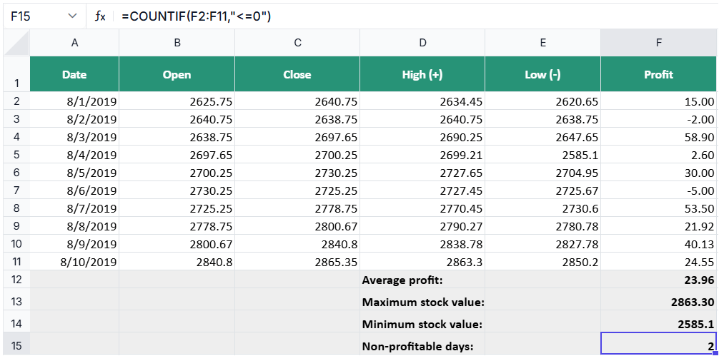 Syncfusion® vs SpreadJS: React Spreadsheet Comparison
