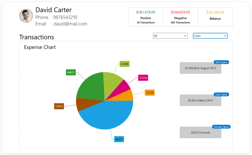 Alternative .NET and JavaScript Component Suite | Syncfusion® Competitive Upgrade