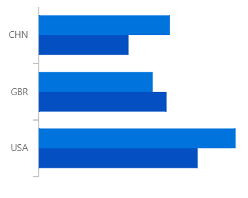 Angular Charts | Different Types of Charts & Graphs | Syncfusion
