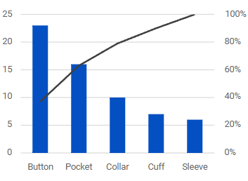 Angular Charts | Different Types of Charts & Graphs | Syncfusion