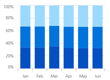 Angular Charts | Different Types of Charts & Graphs | Syncfusion
