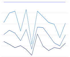 Angular Charts | Different Types of Charts & Graphs | Syncfusion