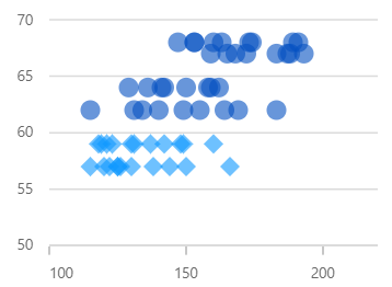 Angular Charts | Different Types of Charts & Graphs | Syncfusion