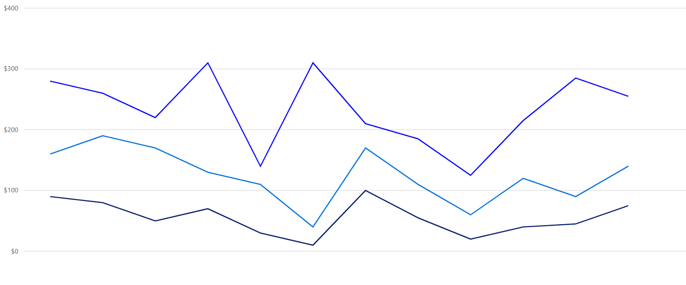 Beautiful HTML5 Angular Stacked Line Chart & Graph | Syncfusion