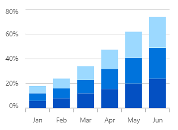 Angular Charts | Different Types of Charts & Graphs | Syncfusion