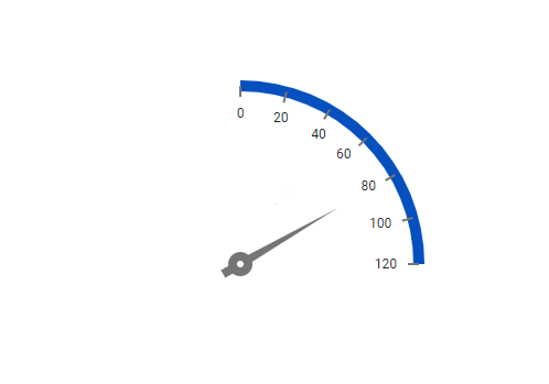 Angular Circular Gauge | Radial Gauge | Syncfusion