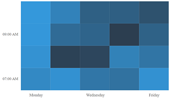 Angular HeatMap Chart | Matrix bubble chart | Syncfusion