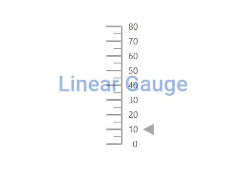Angular Linear Gauge Chart | Bar Gauge | Syncfusion