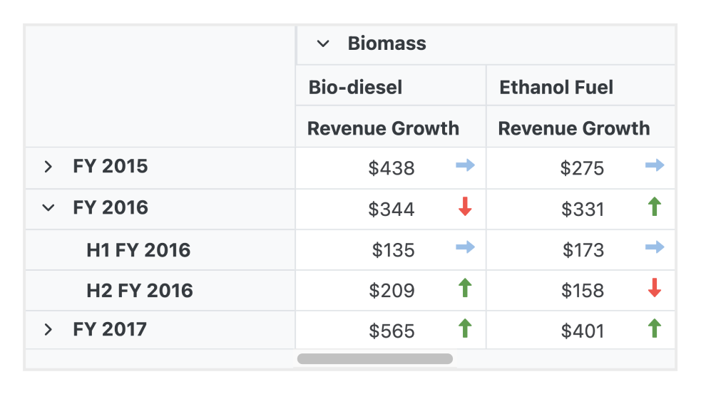 Angular Pivot Table | Blazing Fast Pivot Grid | Syncfusion