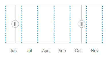 Angular Range Selector | Time Series Selector | Syncfusion