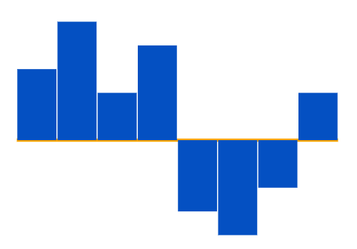 Angular Sparkline Charts | Column & Line Sparkline | Syncfusion