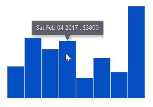 Angular Sparkline Charts | Column & Line Sparkline | Syncfusion