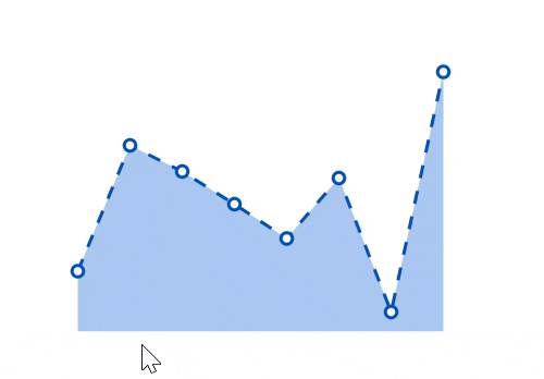 Angular Sparkline Charts | Column & Line Sparkline | Syncfusion