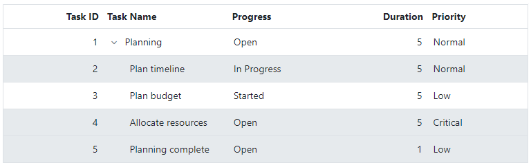 Selection in Angular Tree Table/Tree Grid | Syncfusion