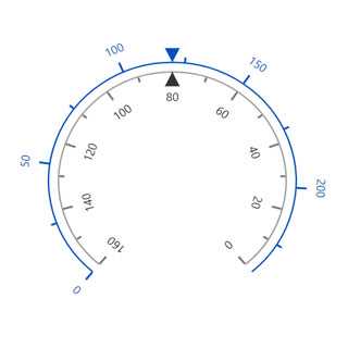 Blazor Circular Gauge | Radial Gauge | Syncfusion