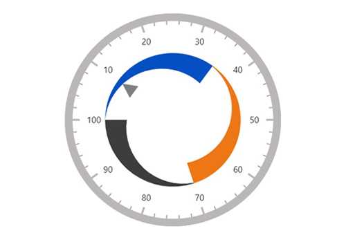 Blazor Circular Gauge | Radial Gauge | Syncfusion