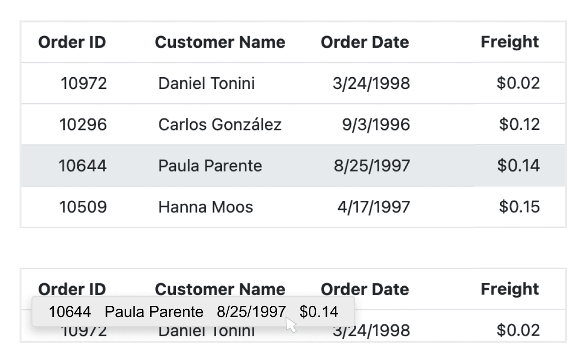 Blazor DataGrid | Fast & Powerful Grid Component | Syncfusion