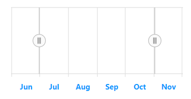 Blazor Range Selector | Responsive & Adaptive Navigator | Syncfusion
