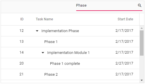 Blazor Filterable TreeGrid | Syncfusion