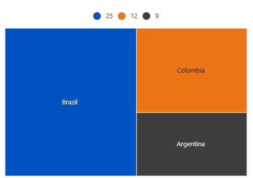 Blazor TreeMap - Interactive TreeMap | Syncfusion