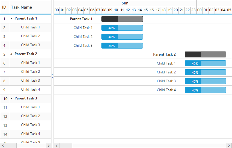 Aspnet Web Forms Gantt Chart Library Syncfusion