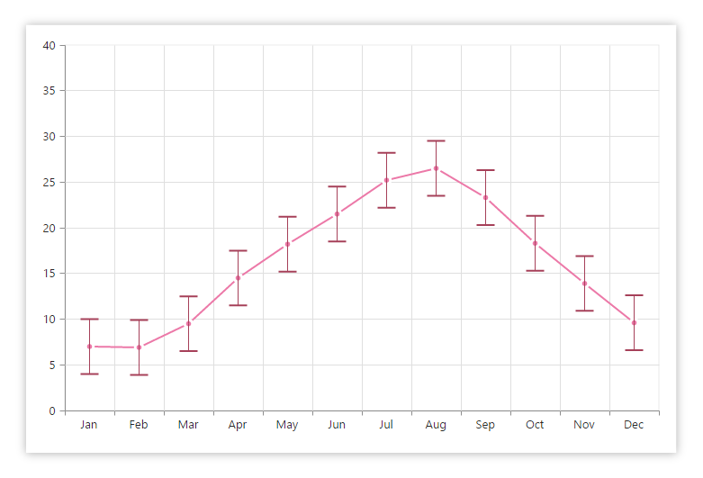 ASP.NET Charts & Graphs Control Library | Syncfusion