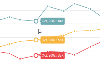 ASP.NET Charts & Graphs Control Library | Syncfusion