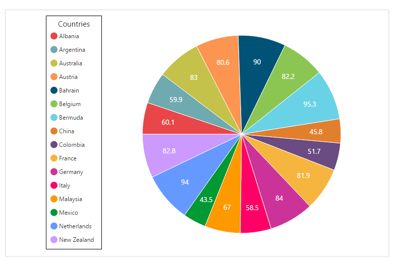 ASP.NET Charts & Graphs Control Library | Syncfusion