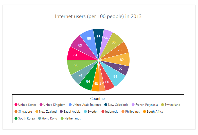 ASP.NET Charts & Graphs Control Library | Syncfusion