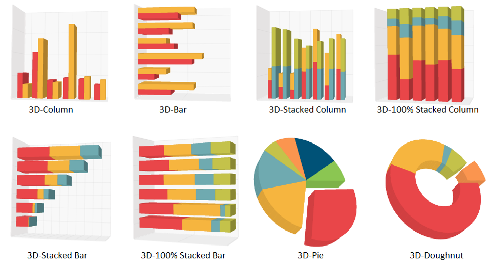 ASP.NET Charts & Graphs Control Library | Syncfusion