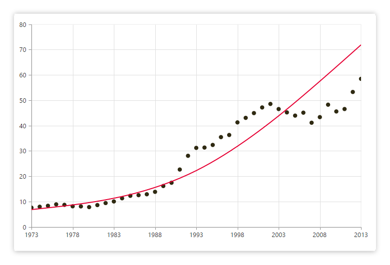 Aspnet Charts And Graphs Control Library Syncfusion